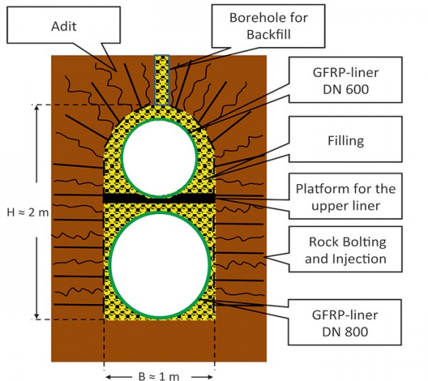 liner_technology_04 - MINING REPORT