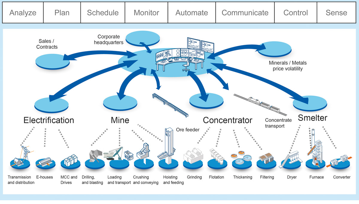 ABB_01_Mining_Value_Chain - MINING REPORT