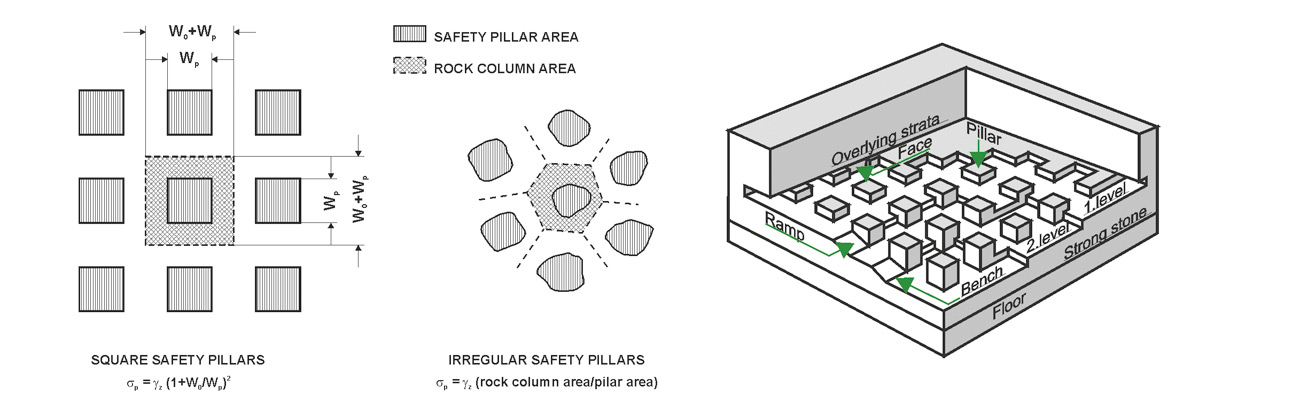 Underground “Green” Mining of Dimension Stone – Limestone in Slovenia ...
