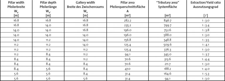 green_mining_limestone_tab_03 - MINING REPORT