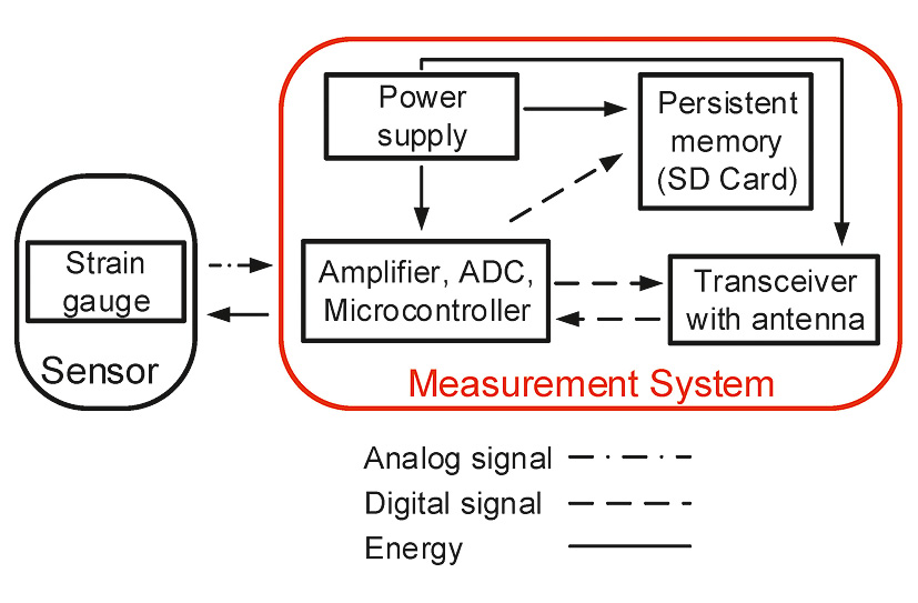 thiele_04_schematic_diagram_chain_sensor_system - MINING REPORT