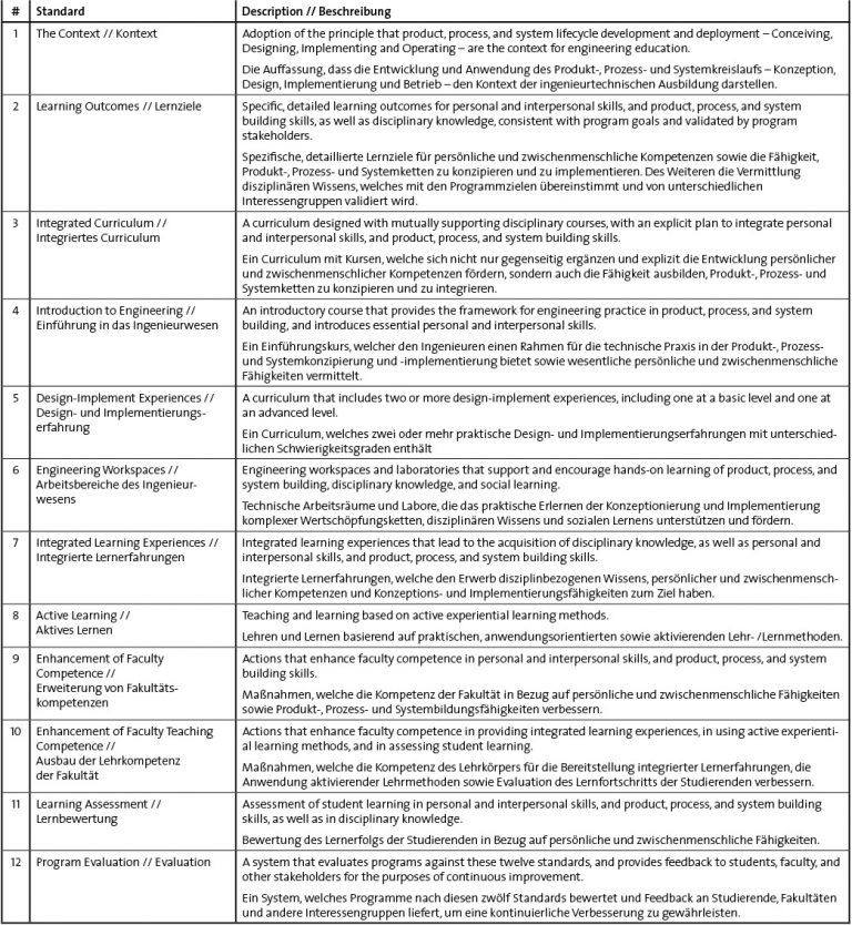 Rethinking Mining Engineering Education – Implementation of Conceive ...