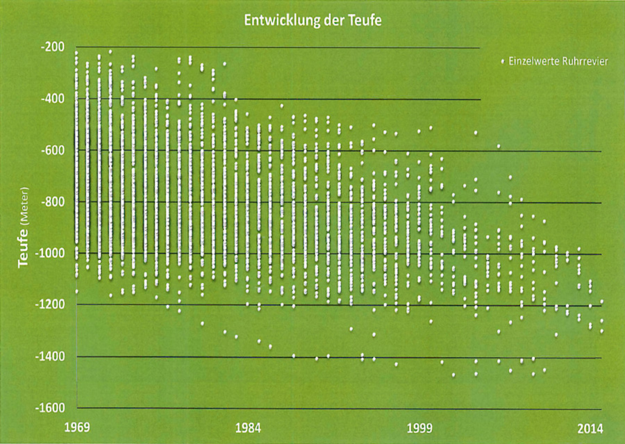 RAG_10_technical_development_Teufe_Bauhoehe - MINING REPORT