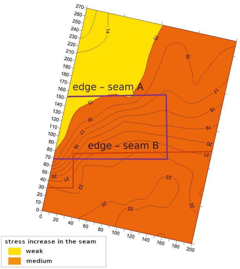 rockbursts_hazard_09_results_seismic_geotomography- MINING REPORT