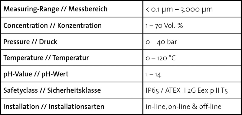 sympatec_tab_01_process_parameters - MINING REPORT
