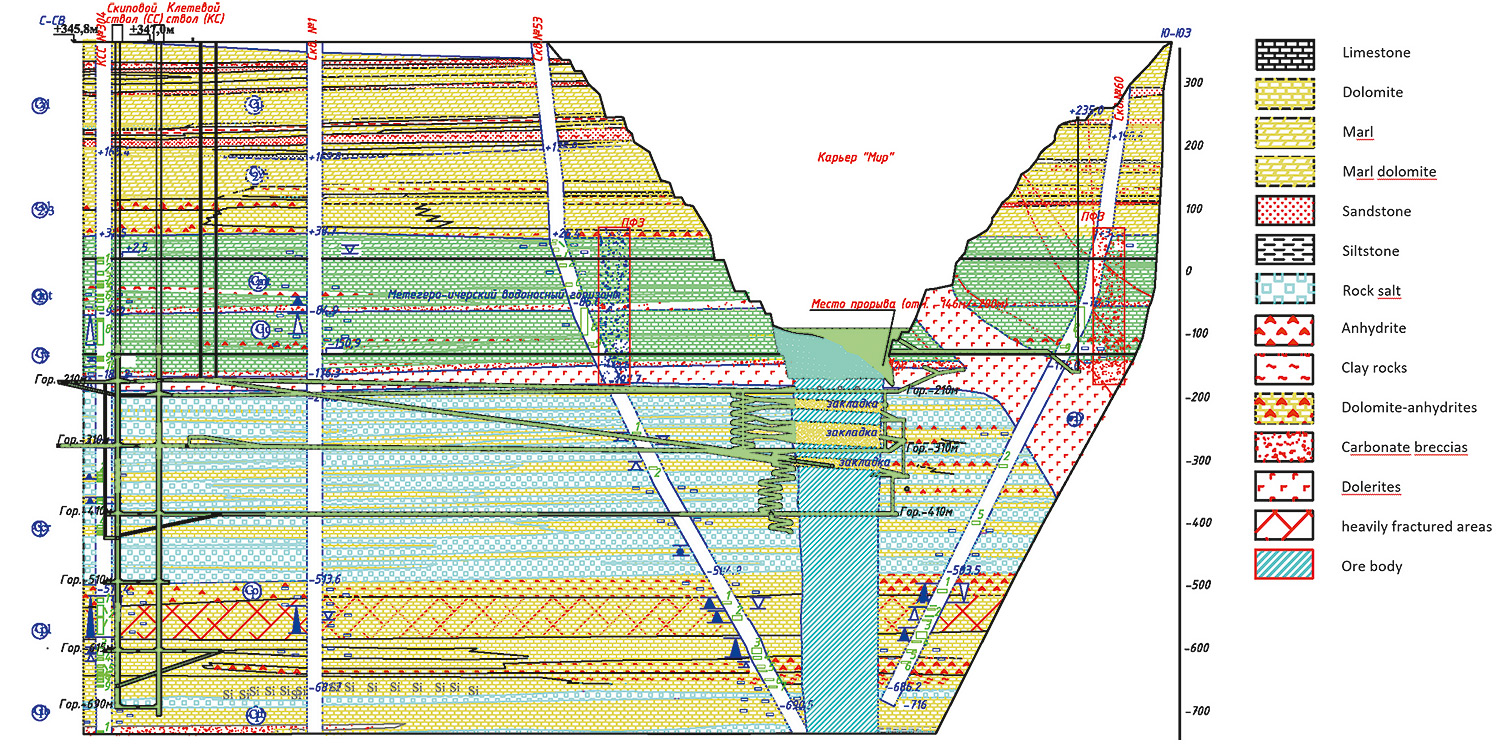 MINRY_03_geological_settings_cross_section - MINING REPORT