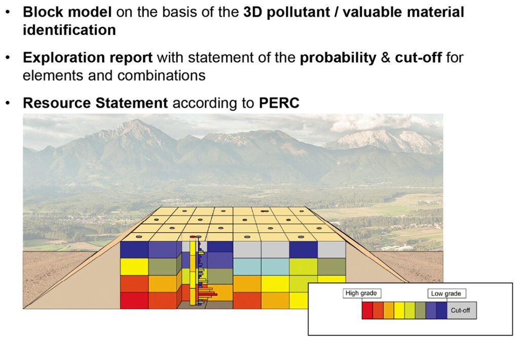 tailings_potential_7_3d_block_model_nirubis - MINING REPORT
