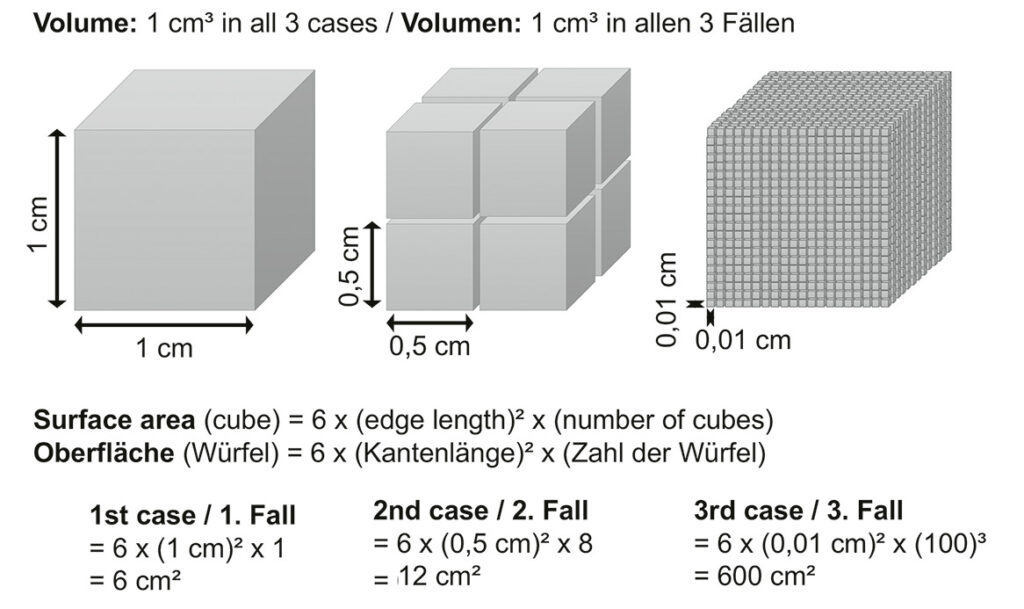 Basic Principles of Explosion Protection - MINING REPORT