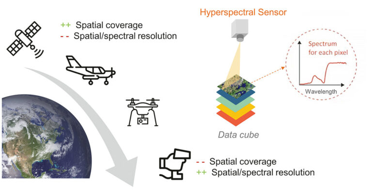Hyperspectral Sensing to Boost AMD Monitoring in Post-Mining Scenery ...
