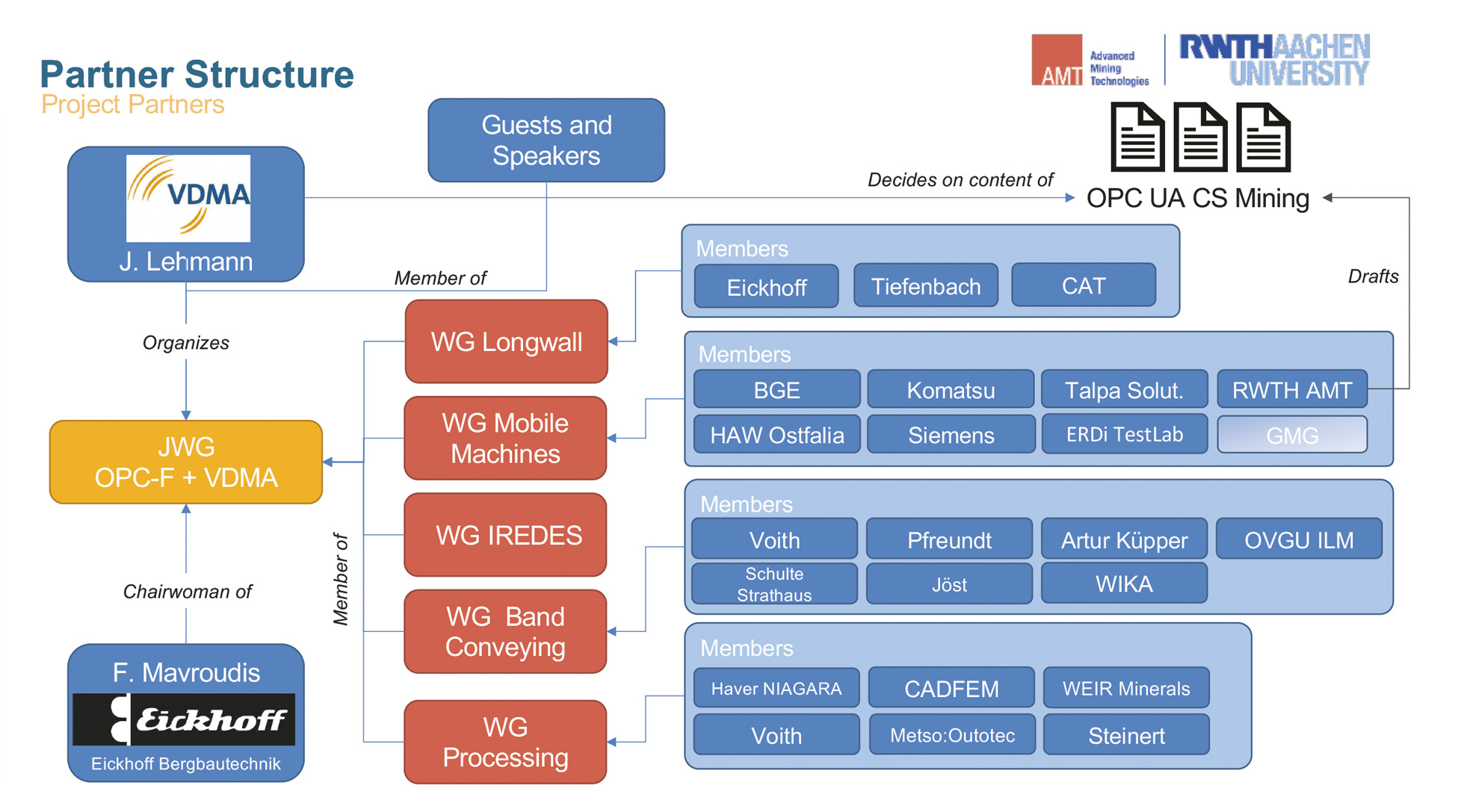 vdma_04_partner_structure - MINING REPORT