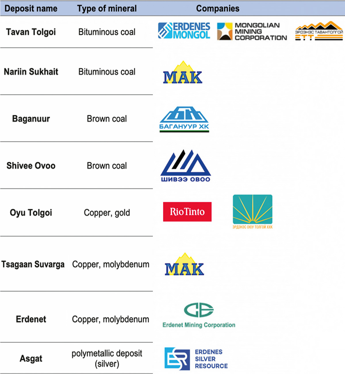 mongolia_6_main_mining_companies_schmal - MINING REPORT