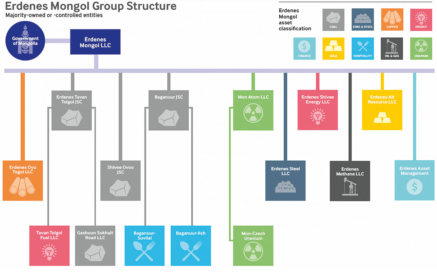 mongolia_7_erdenes_mongol_group_company_structure - MINING REPORT