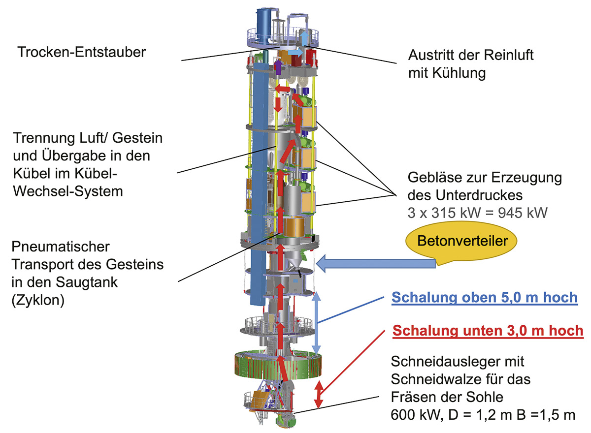 RD_09_SBR_Logistik - MINING REPORT