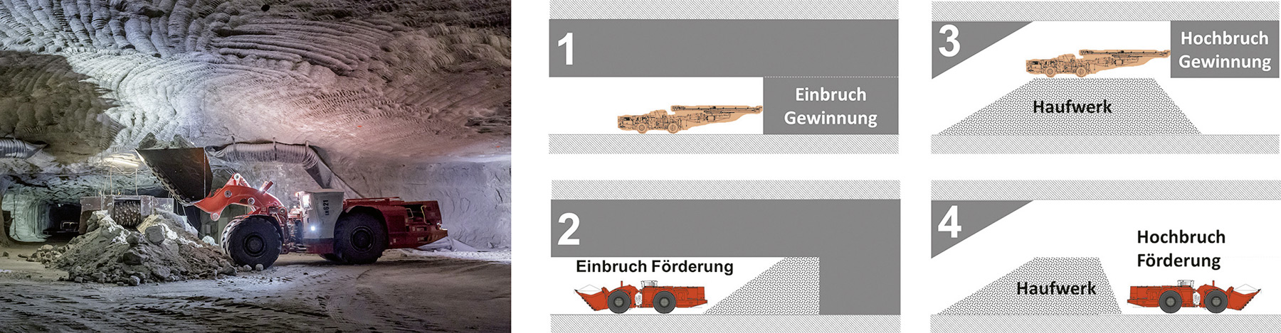 Optimisation of Salt Extraction at Heilbronn Mine by a Combination of ...