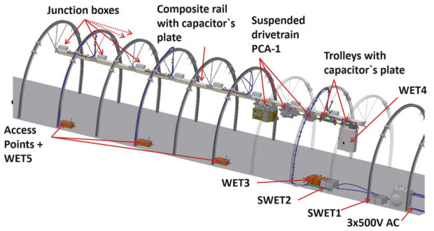 EHB_4_HEET_modules_SWET_WET_system - MINING REPORT