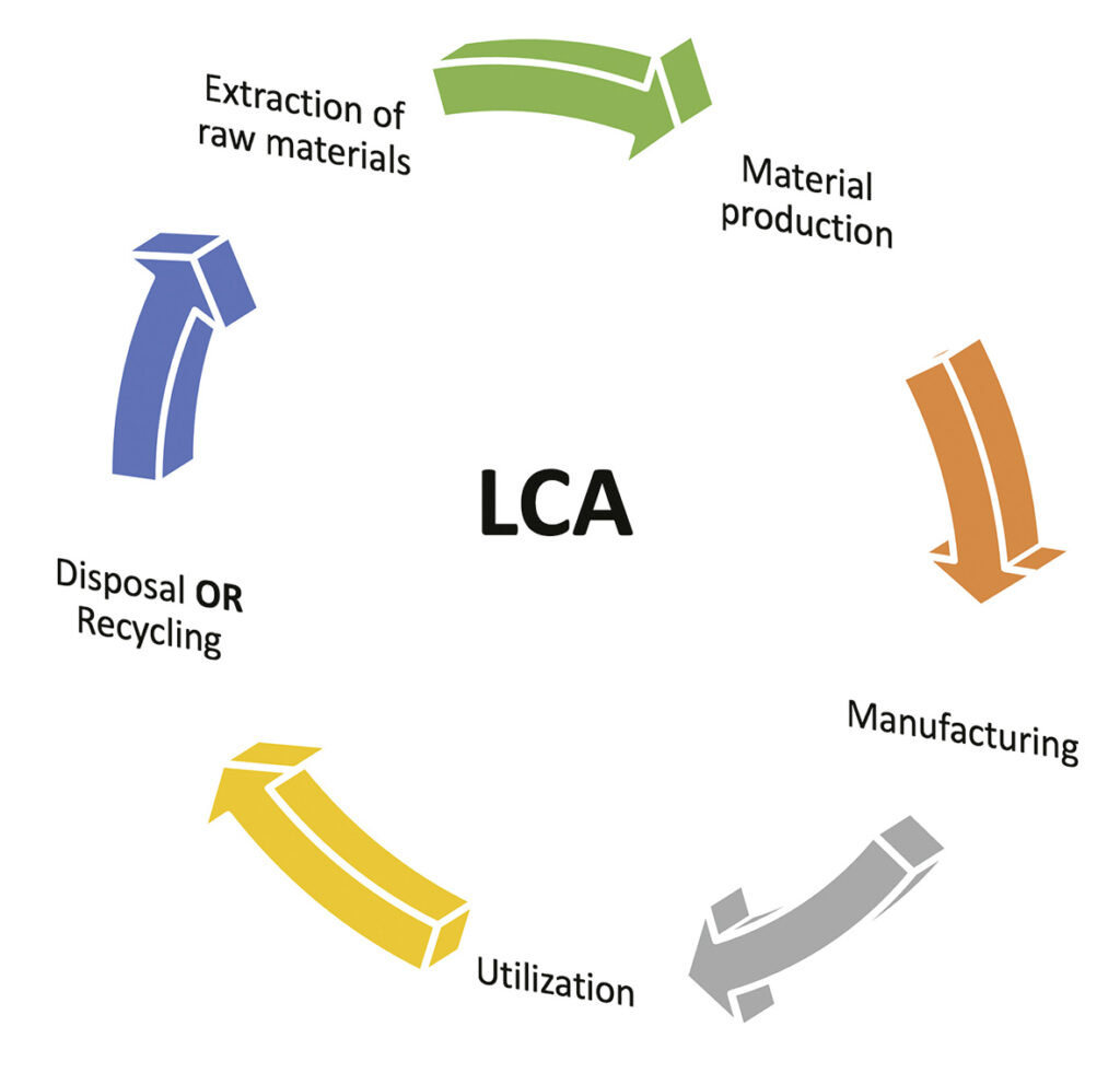 Targeting a Low-Carbon Economy Using China as an Example: The Pros ...