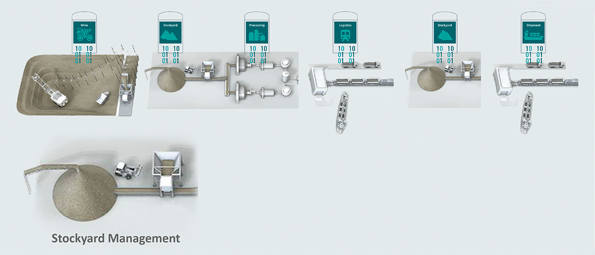 siemens_e2e_4_simine_aha_stockyard_management - MINING REPORT