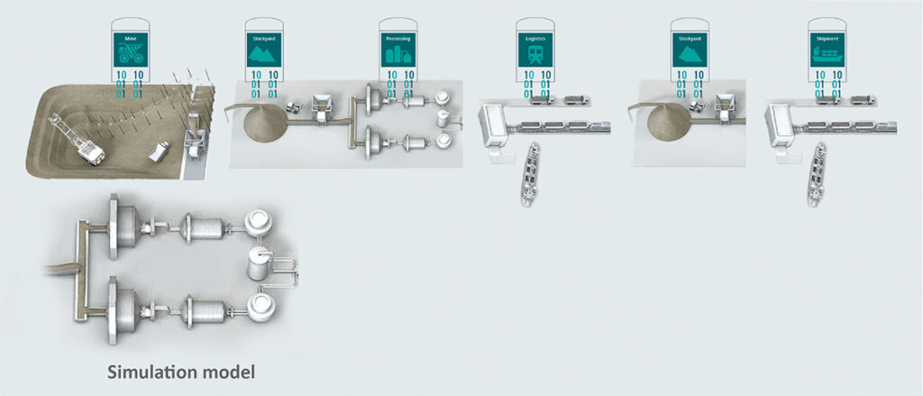 siemens_e2e_6_simine_aha_simulation_model - MINING REPORT