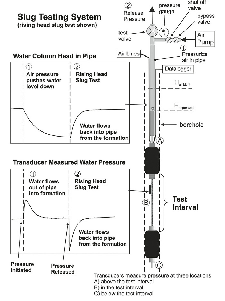 K-UTEC_8_hydraulic_packer_testing_system - MINING REPORT