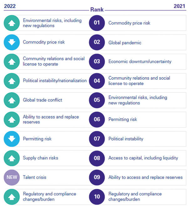 sandvik_1_top_risks_mining_industry - MINING REPORT