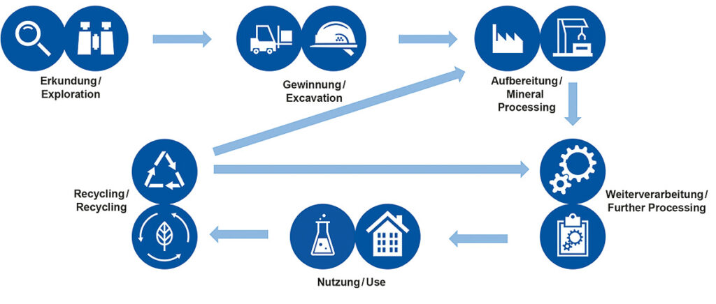 Mining in Space – Excavation of Raw Materials on Other Celestial Bodies ...