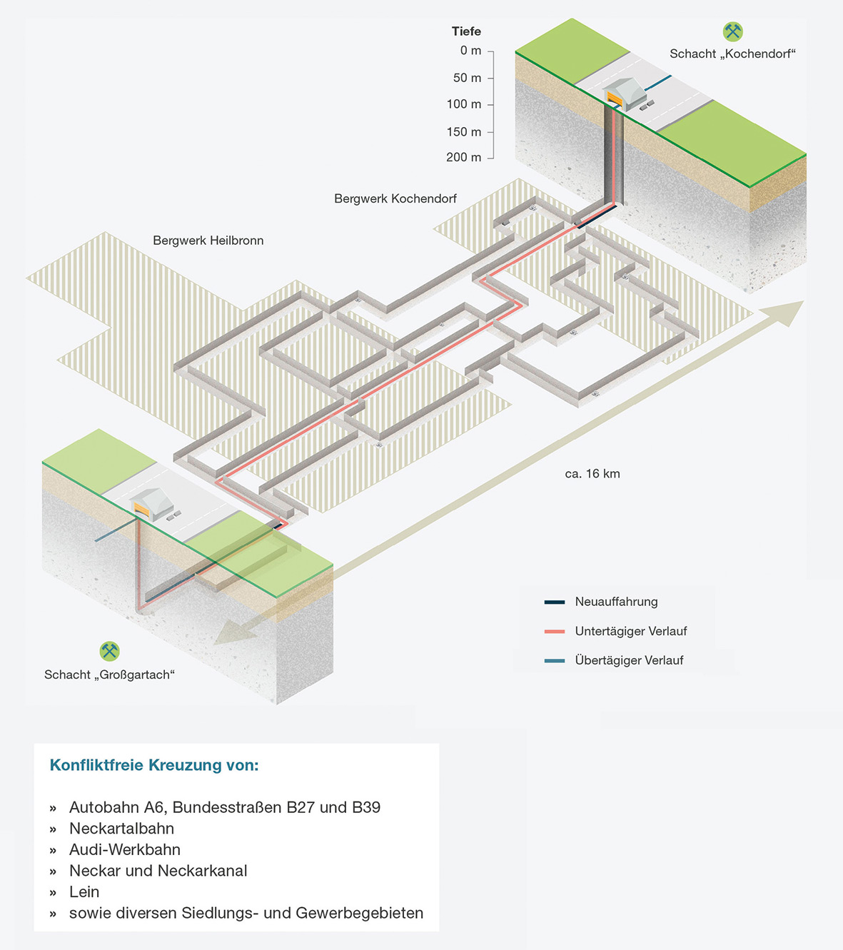 SWS_SuedLink_3_Leitungsverlauf - MINING REPORT