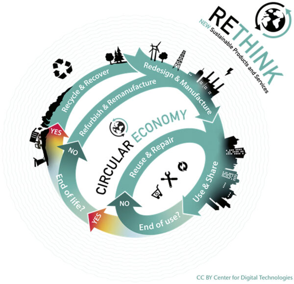 Blue Mining Strategically Integrates Circular Economy - MINING REPORT