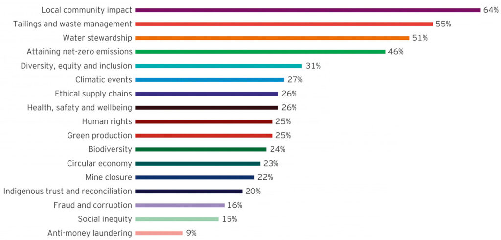 MOOC_1_ESC_factors - MINING REPORT