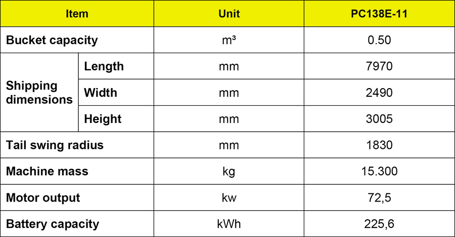 Komatsu ready to launch new 13 ton class PC138E-11 electric excavator ...