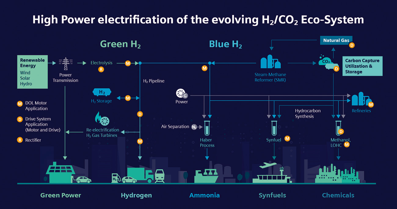 innomotics_07_concept_hydrogen_production - MINING REPORT