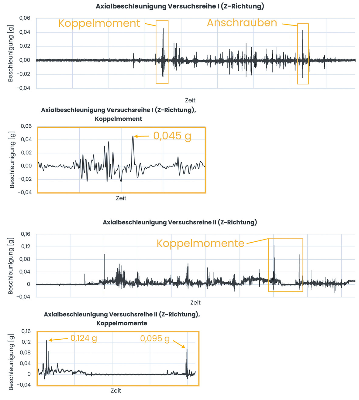 tubaf_bauer_8_axial_acceleration_milling_wheel_assembly - MINING REPORT
