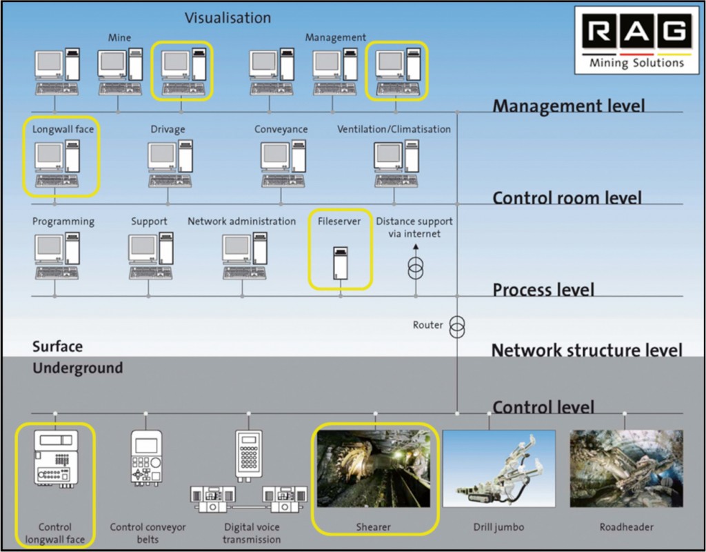 Fig. 8. Process diagramBild 8. Prozessschaubild - MINING REPORT