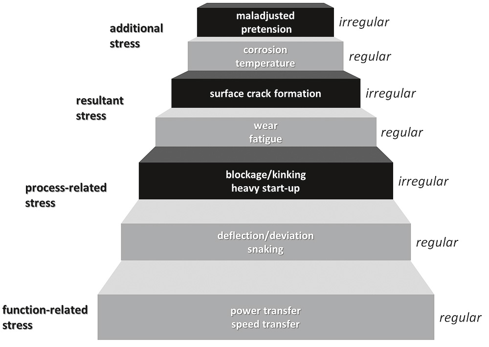 thiele_02_chain_stress_model - MINING REPORT