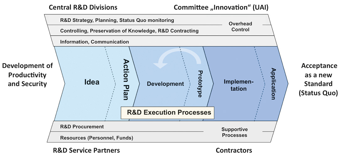 RAG_Research_Development_06 - MINING REPORT
