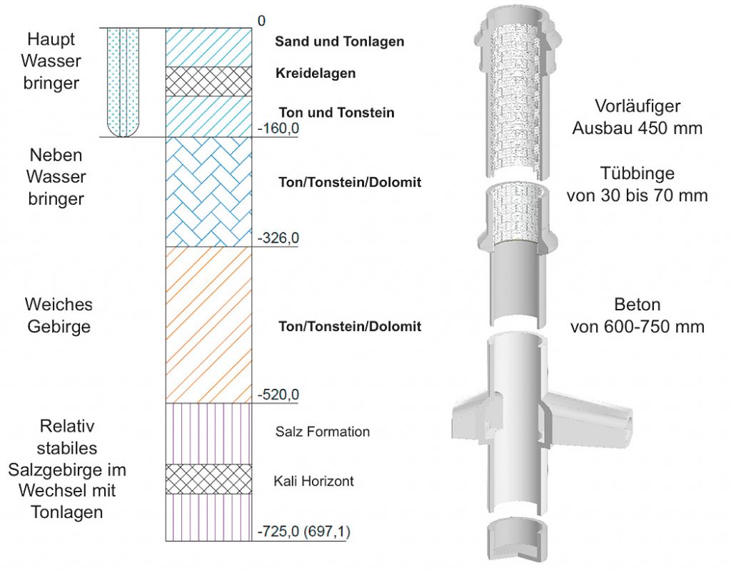 RD_01_general_geology_shaft_lining - MINING REPORT