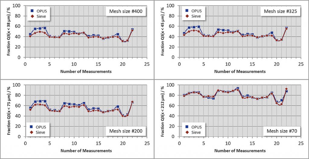 sympatec_13_comparision_opus_sieve_analysis - MINING REPORT