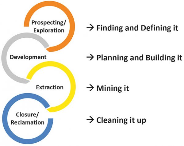SLtO_01_life_cycle_of_a_mine - MINING REPORT